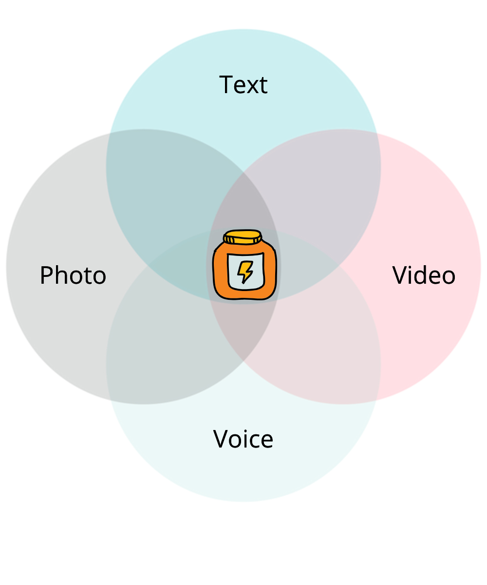 The Youtube SEO Survival Guide for Idea Bloggers - Zyra App